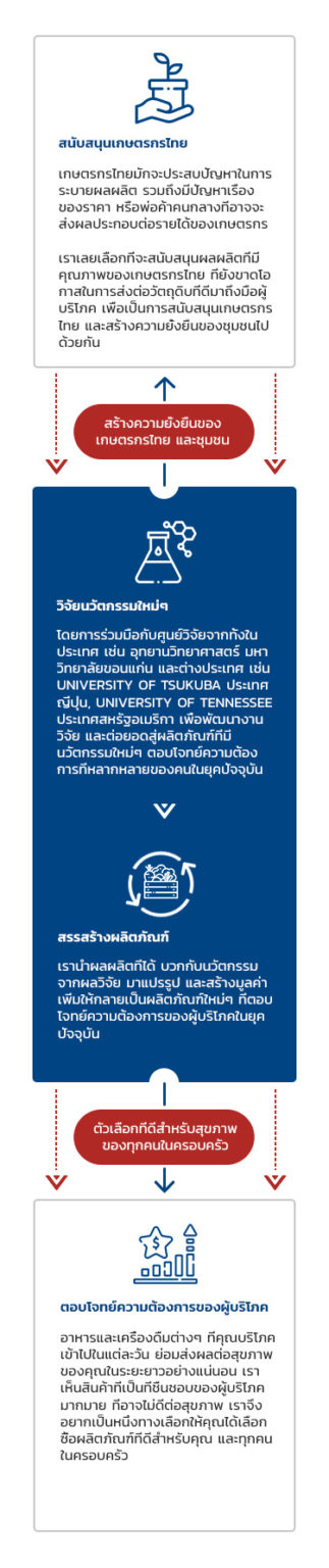 markone.co.th | About