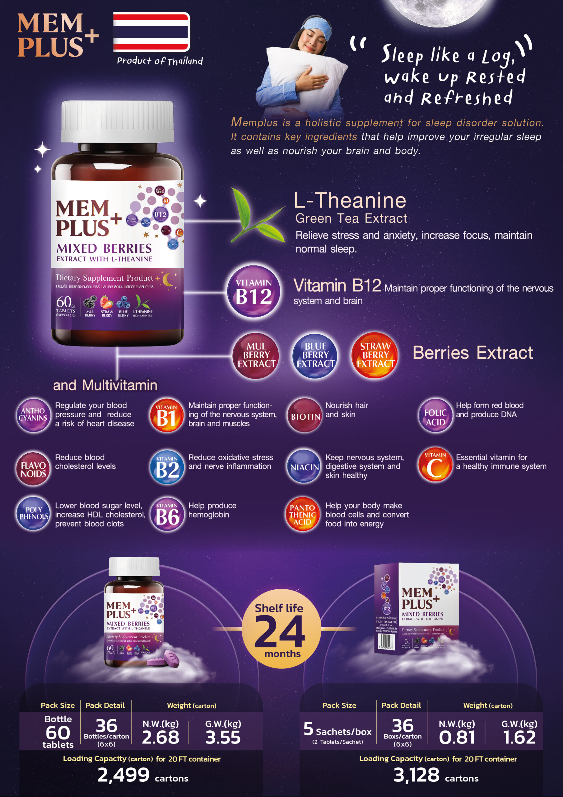 markone.co.th | Export